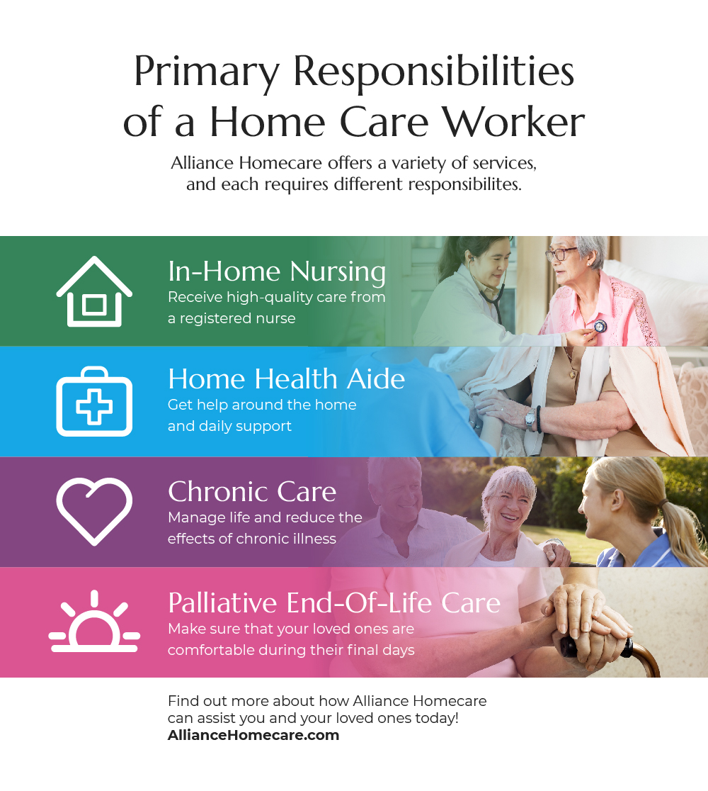 Primary Responsibilities Of A Home Care Worker Alliance Homecare